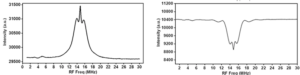 X-Band Pulse EPR Spectrometer | EPR100 suppliers,X-Band Pulse EPR ...